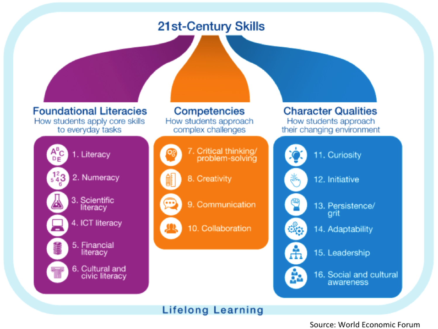 Critical Thinking & Creativity in the 21st Century Critical Thinking & Creativity in the 21st Century